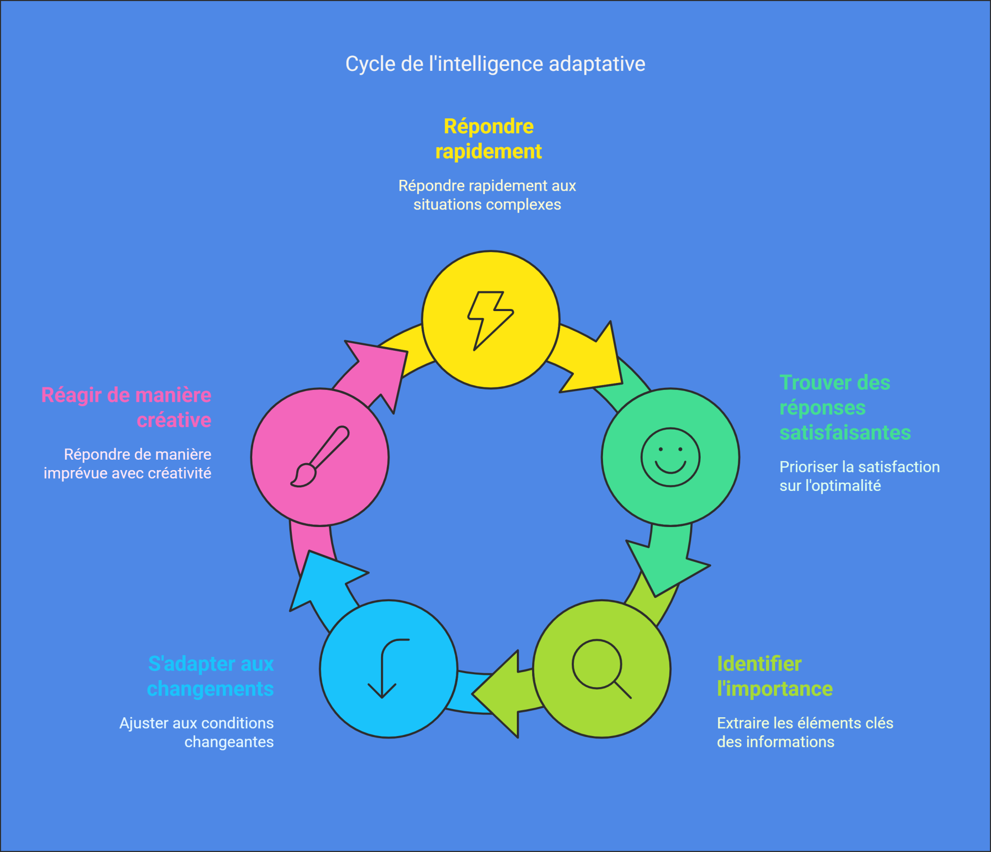 Intelligence humaine vs Intelligence artificielle